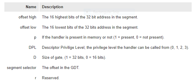 Let’s develop our own operating system (OS ) — Part 5 | by Radhushani ...