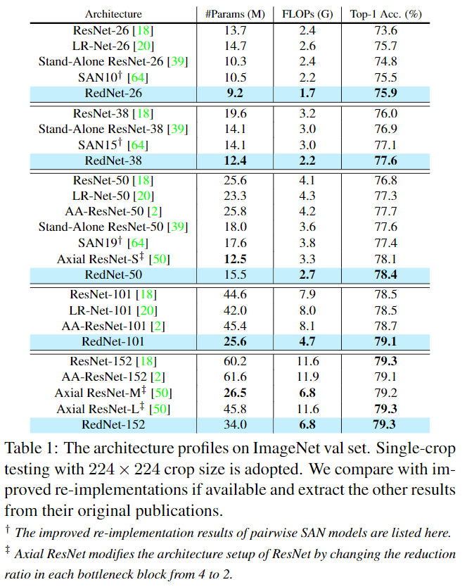 Involution: Inverting the Inherence of Convolution for Visual Recognition (CVPR2021) | by Balin ...