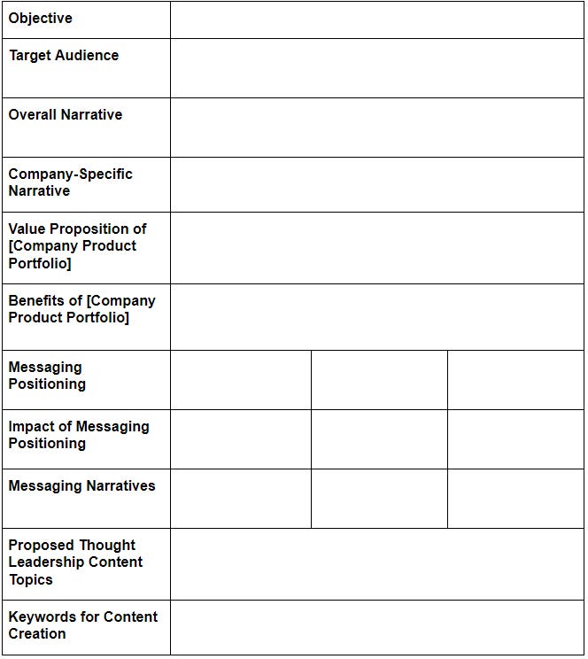 How to Create A Solid Messaging Framework: A Guide for B2B Marketers ...