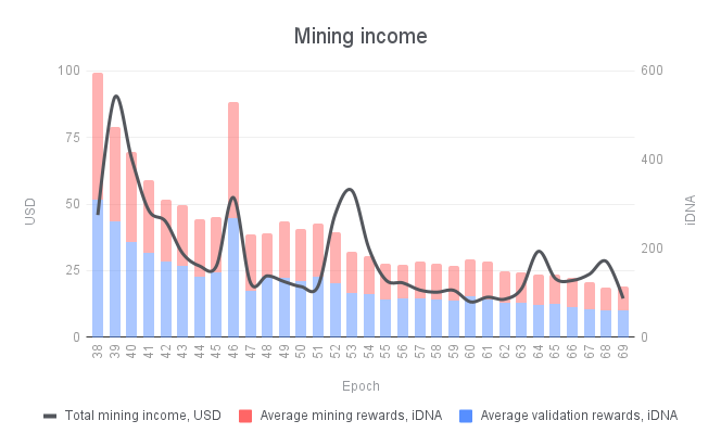 Idena 2021 community report | Idena