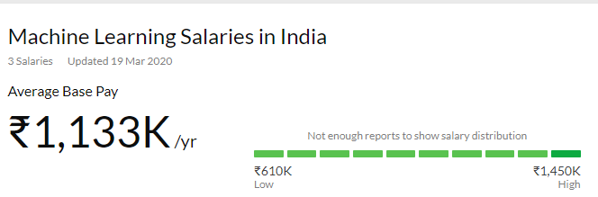 Python The Beginning The Journey From Python To Machine By Himanshu Raj Hsr Hi Tech