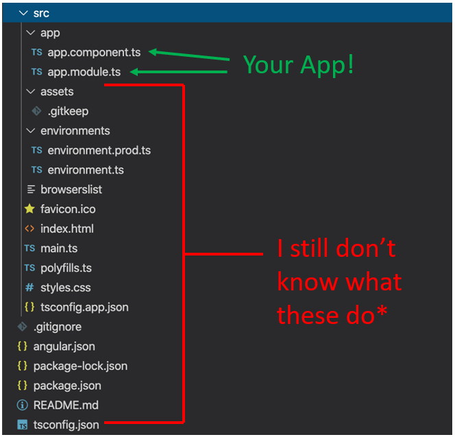 Gentle Intro To Angular For Frustrated Python Devs Analytics Vidhya Medium
