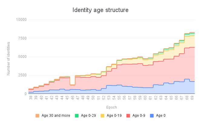 Idena 2021 community report | Idena