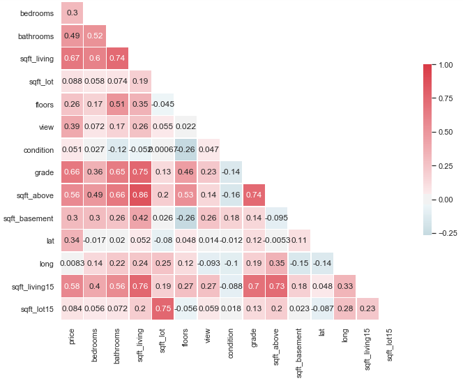 The Importance of Visuals in the EDA Process | by Sabatino Chen | Medium