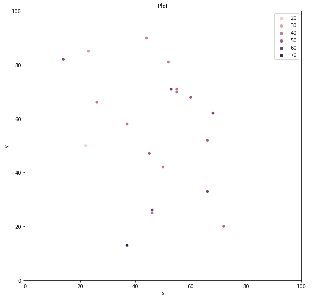 Cara Simpel Contouring Elevasi di Python Tanpa Menggunakan Interpolasi ...
