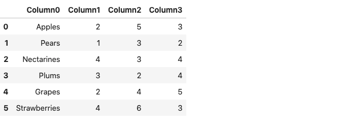 There is more to ‘pandas.read_csv()’ than meets the eye | by Parul ...