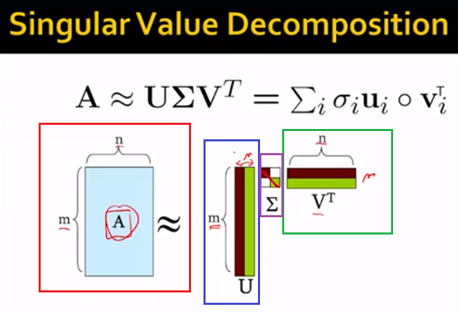 Principal Component Analysis Pooling In Tensorflow With Interactive 2610