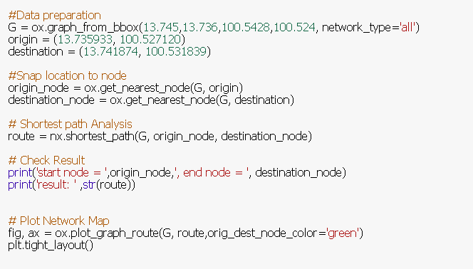 Python Opensource GIS 11. Network Analysis 2 | by chaipat ncm | Geo Data Science | Medium