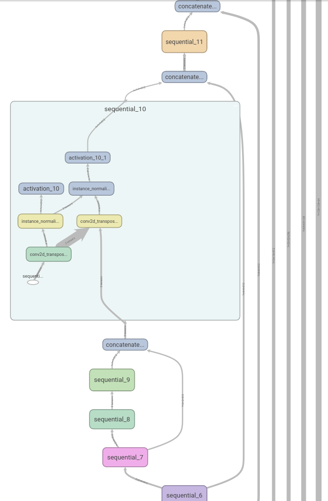 TensorBoard - A Guide for TensorFlow 1.x & 2.x | Analytics Vidhya