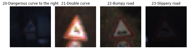 Identifying traffic signs using CNN | by RJM | Medium