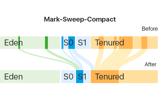 Tools for Launching and Developing Products on JVM | by Andrej ...