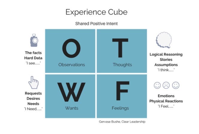 Making Feedback Flow (Part 1). Feedback is top-of-mind for me — it’s a ...