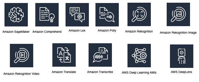 How do FANG (now MANG)companies use Machine Learning (ML)? | by Karlos ...