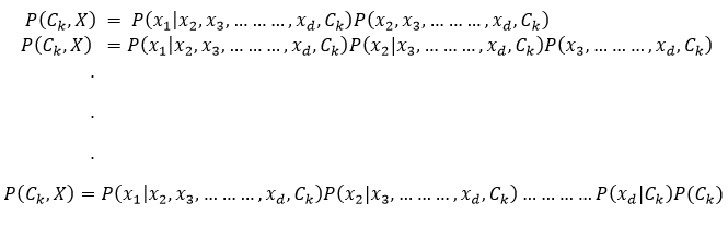 Naive Bayes Algorithm from Scratch | by Sanjeeth Boddinagula | Medium