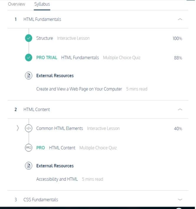 Codecademy: Introduction to coding made easy | by Maggie | Medium