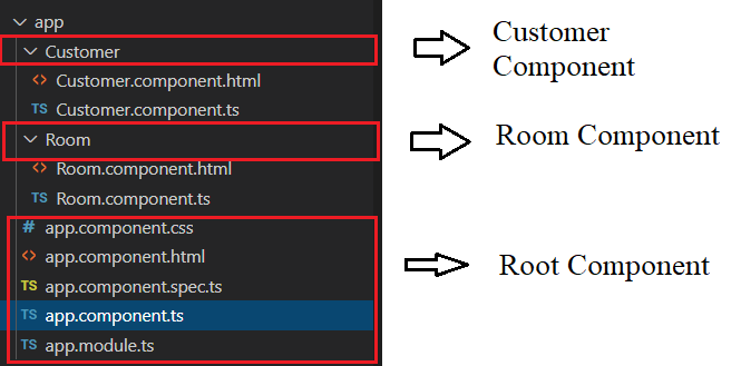 Routing In Angular. In this article we learn the routing in… | by ...