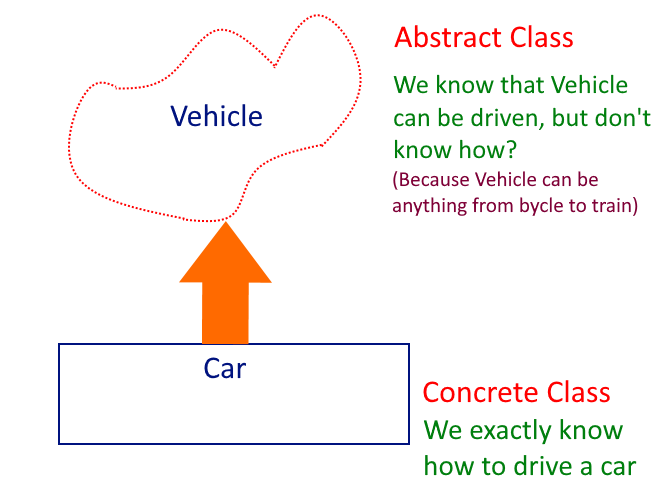 The grip on Object-Oriented Programming in Python | by Hitesh Tripathi ...