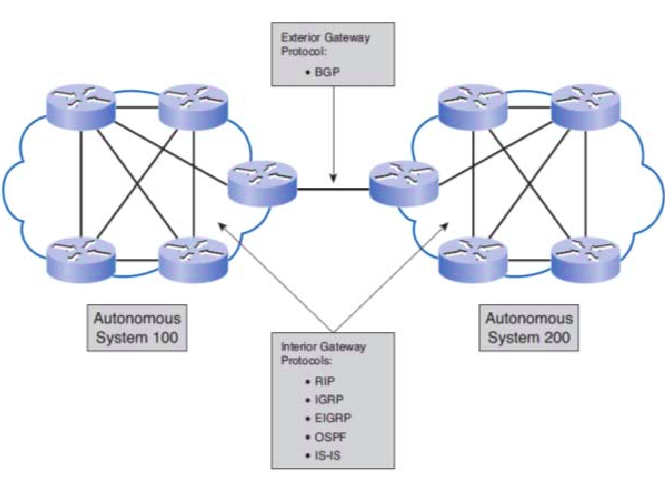 Border Gateway Protocol and Interdomain Routing | by Abhijit Roy | Medium
