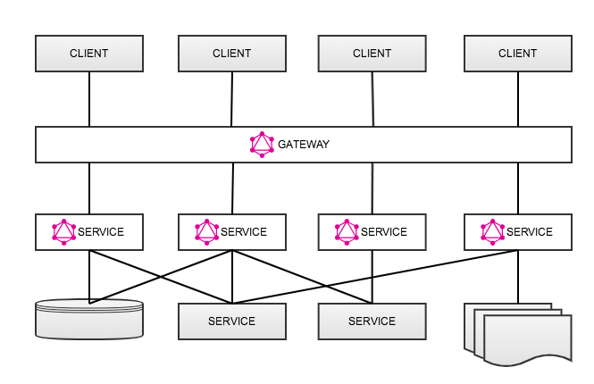 Apollo Federation in a GraphQL Kotlin Server | by Dariusz Kuc | Expedia Group Technology | Medium