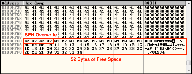 [ExpDev] Vulnserver — Part 3. Vulnserver — Part 3 (GMON — SEH… | by bigb0ss | InfoSec Write-ups