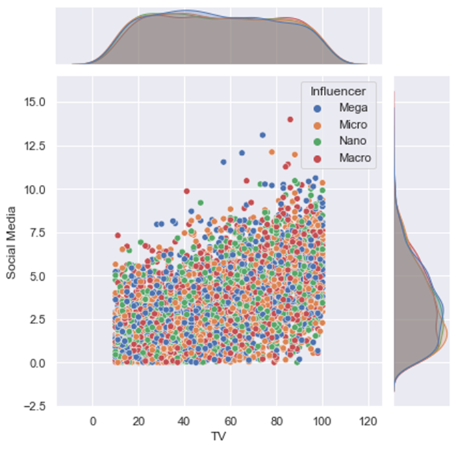 Data Visualization with Python Seaborn Library | by Çağlar Laledemir ...