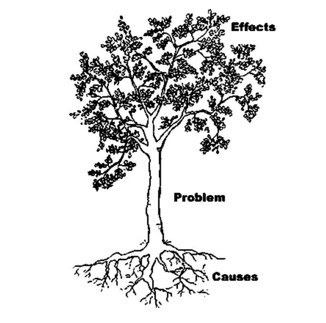 From “problems tree” to “ideas”. From “problems tree” to “ideas” | by ...