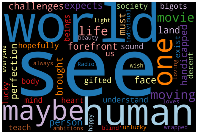 Visualization in Python — Creating Word Cloud | by Wei-Meng Lee | Level Up Coding