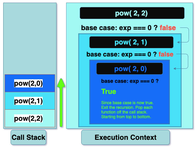 Native recursion using JavaScript | by Daniel Hahm | Medium
