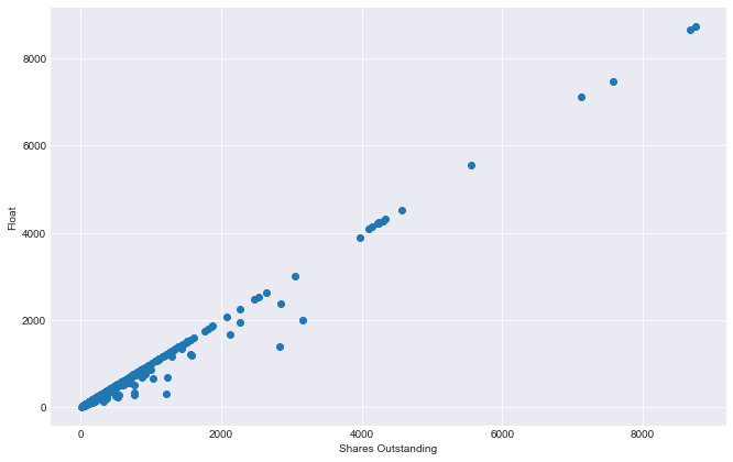 Predicting Returns with Fundamental Data and Machine Learning in Python ...
