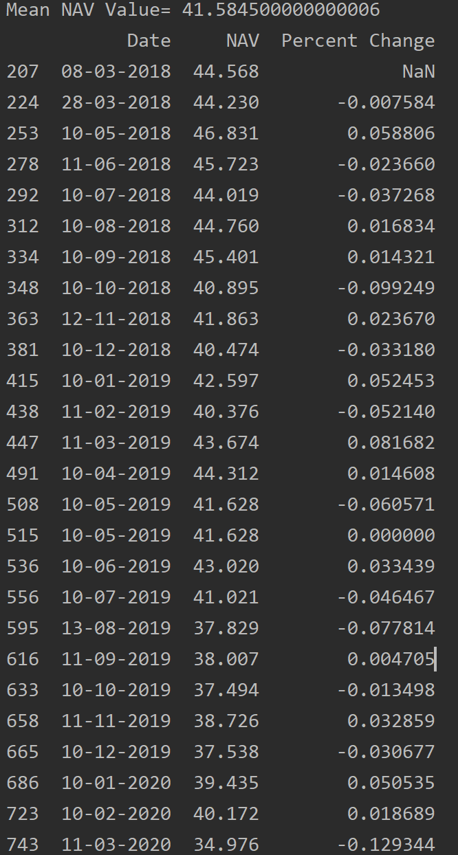 Python Pandas Mean and % Change Example | by Abhishek Shinde | Medium