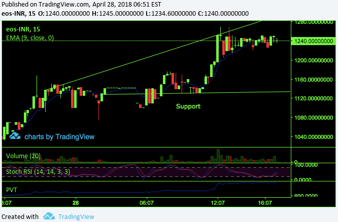 Weekly Insight 1.2. Technical Analysis of weekly market… | by Team ...