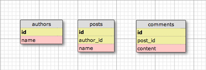 MongoDB Relations. Embedding and referencing docucments | by Pat ...