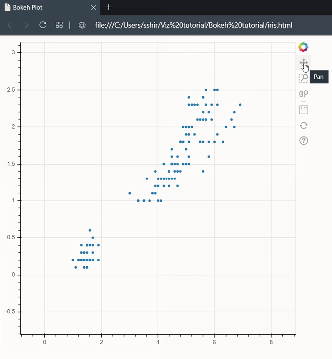Beginners Guide to Data Visualization with Bokeh | by Sujan Shirol | Analytics Vidhya | Medium