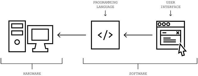 Introduction to computational design | by Danil Nagy | Generative ...