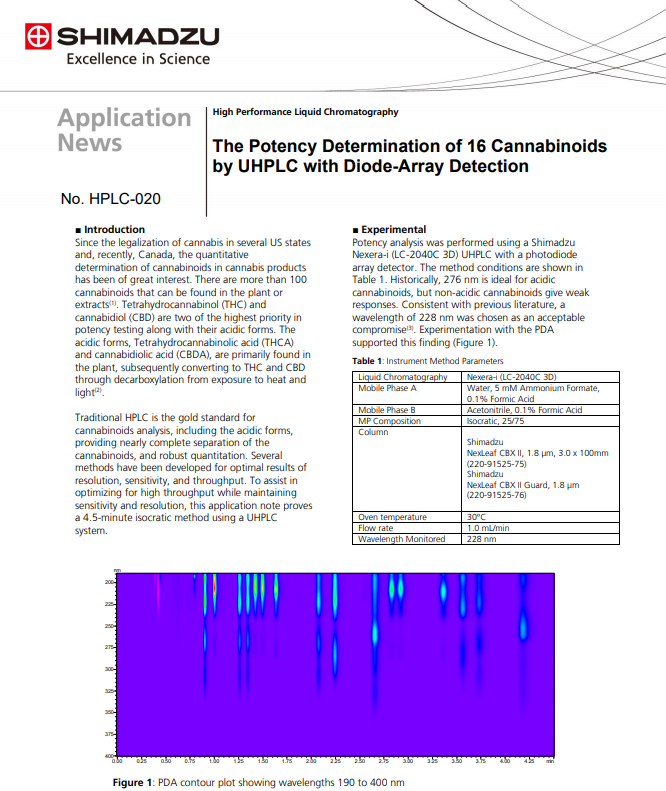 Cannabis Lab 101: Cannabinoid Separation Methods in the Public Domain ...