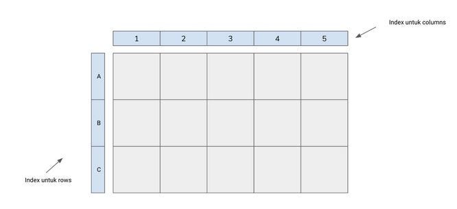Exploratory Data Analysis with Python for Beginner | by ...