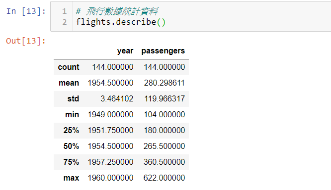 Python 商業數據分析之可視化繪圖 第19講： 熱力圖（seaborn Heatmap） By 王拓 Python 商業數據分析 Medium