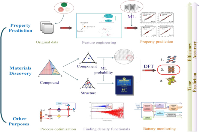 The Role of mathematics in machine learning | by Sanaa Yousuf | Medium