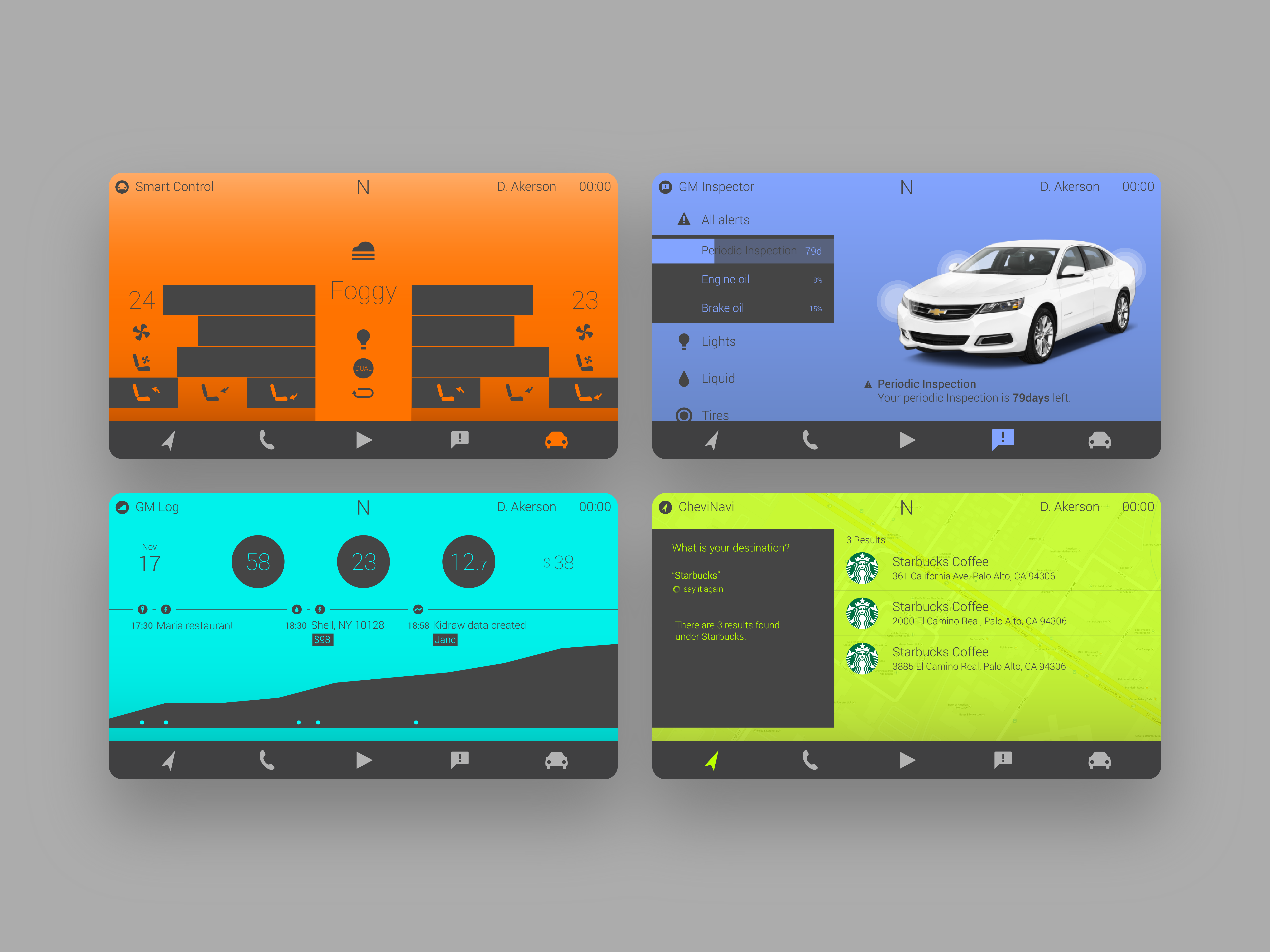 Personalized apps for vehicles. To improve previous in-vehicle… | by ...