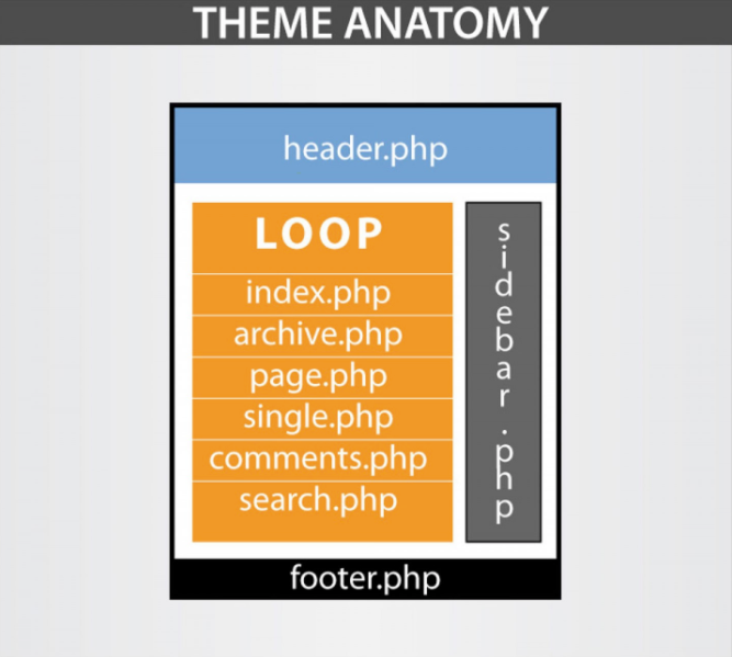 The Coding Languages of WordPress — PHP | by Reuben Walker | Medium