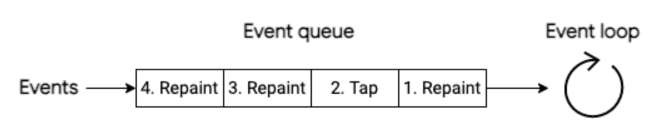 Dart — Concurrency 총정리. Dart에서 헷갈릴 수 있는 Future, Isolate… | by MJ Studio ...