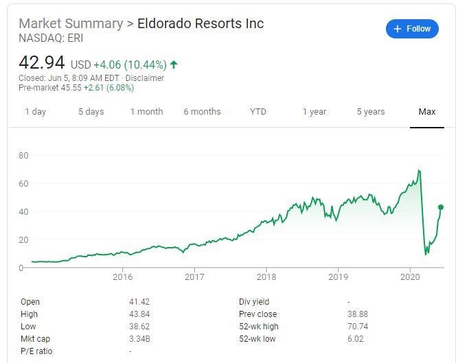 7 Sin Stocks for the Cynical Investor | by TimBandou | Medium
