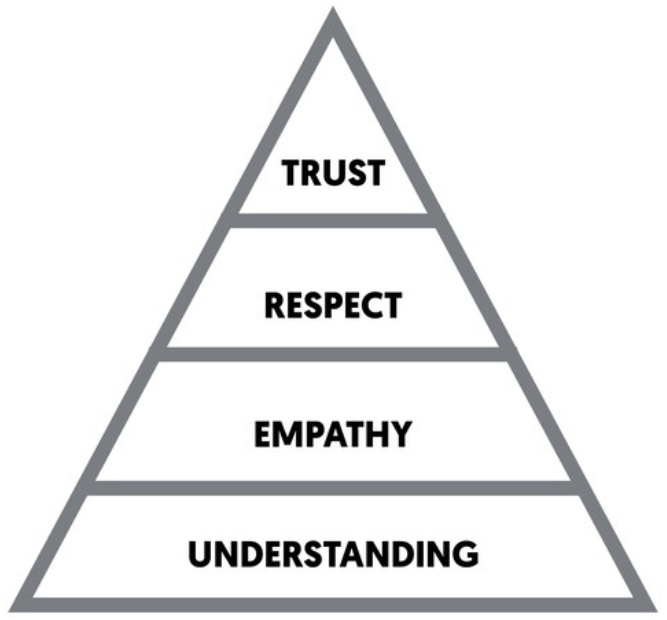 Please stop briefing each other. TL;DR — Internal briefing processes ...