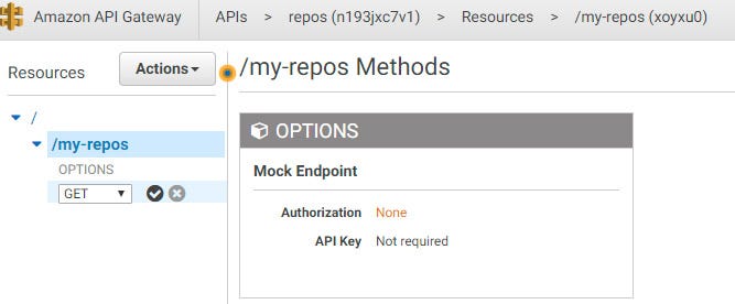 AWS API Gateway to hide request credentials | by Mickaël Mouillé | Medium