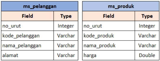 Fundamental Data Engineer Challenge with SQL | by Andri Pangestu Purba ...