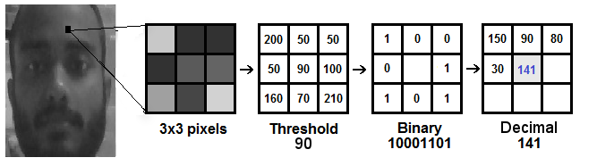 Crowd based face detection using LBP | by Jitumani Bhagabati | Medium