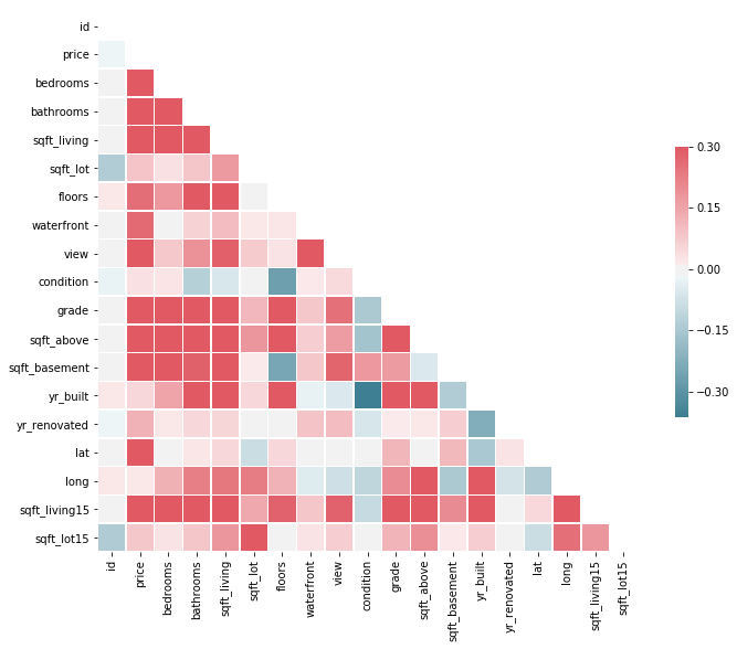 Applied Machine Learning: Part 1. Prediction Using Linear Regression ...