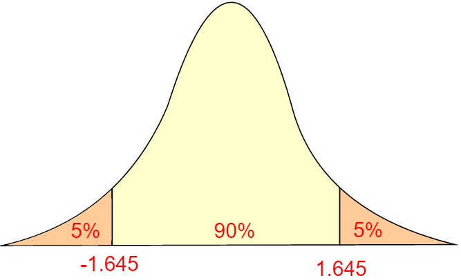 Python 商業數據分析之可視化繪圖 第10講： 條形圖（seaborn Bar）（一） By 王拓 Python 商業數據分析 Medium