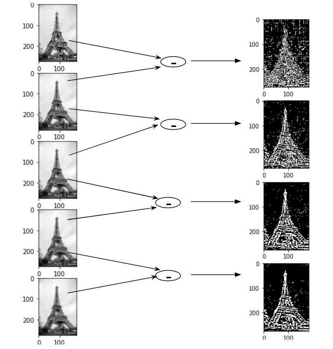A Detailed Guide To The Powerful Sift Technique For Image Matching With Python Code By 