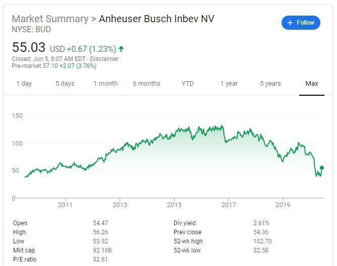7 Sin Stocks for the Cynical Investor | by TimBandou | Medium